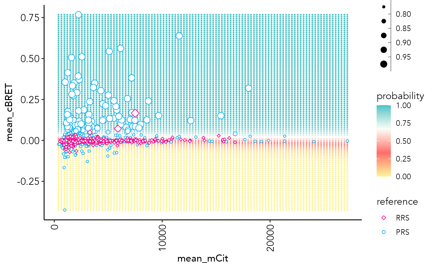 Plot a probability grid from the mean probabilities from the ...